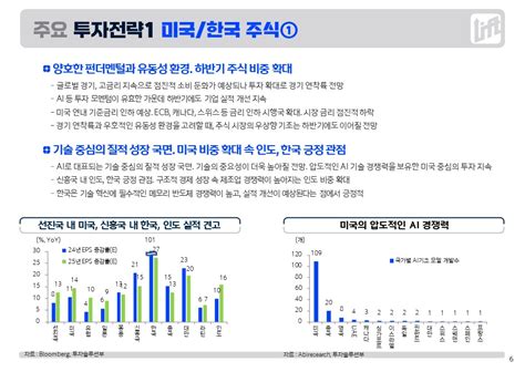 투자 【2024년 하반기 투자전략】 Lift