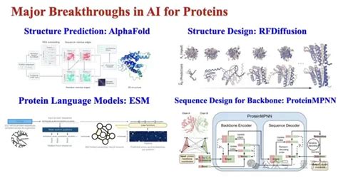Ai蛋白质设计前沿教程，aaai25三大机构携手4小时全面剖析 知乎