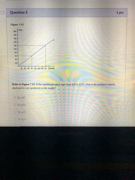 Solved D Question 5 1 Pts Figure 7 13 Price 200m 100 160