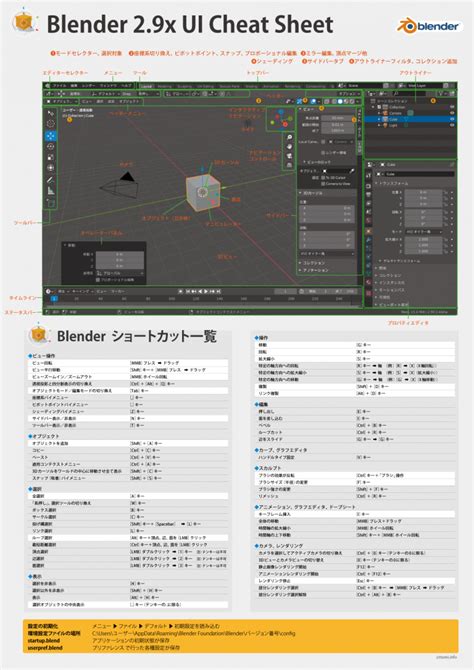Blender 2 9x Ui Cheat Sheet Japanese Blender 2 9 Uiチートシート Satirical