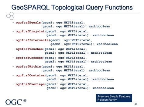 Ppt Ogc Geosparql Standardizing Spatial Query On The Semantic Web Powerpoint Presentation
