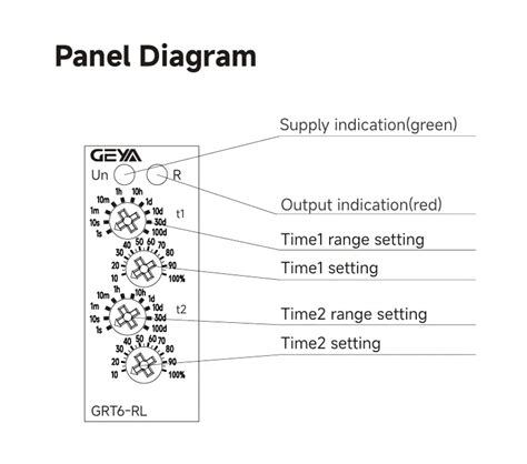 Relé de Tempo Inverso GRT RL Tecnologia Avançada para Desempenho