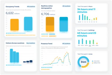 Technology Behind Smart Buildings And Its Benefits Cisco Spaces