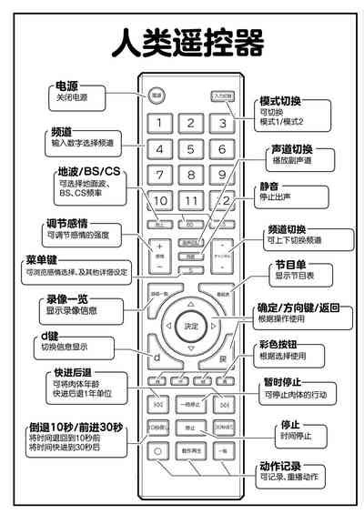 Ningen Sousa Remocon Nhentai Hentai Doujinshi And Manga