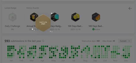 Aastha Khare On Linkedin Going With The Trend Happy To Get Annual 300 Days Leetcode Badge