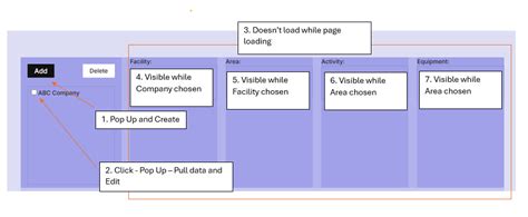 Crud Best Practice Reference App Organization Bubble Forum