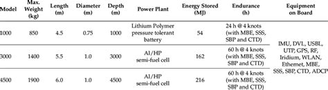 The Model Vehicles Hugin Series 6 Imu Inertial Measurement Unit Download Scientific