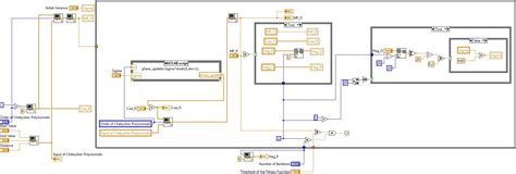 While Loop Problem Ni Community