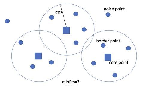 Sensors Free Full Text Automatic Passenger Counting On The Edge Via