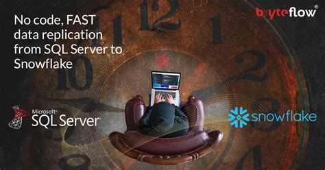 Bryte Systems On Linkedin Sql Server To Snowflake In 4 Easy Steps No Coding Bryteflow