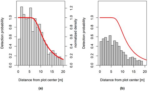 Towards An Optimization Of Sample Plot Size And Scanner Position Layout For Terrestrial Laser