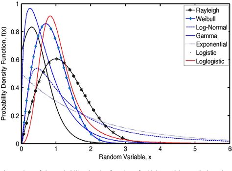 figure 2 from a statistical method for characterizing the noise in