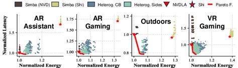 Figure 1 From Scar Scheduling Multi Model Ai Workloads On Heterogeneous Multi Chiplet Module