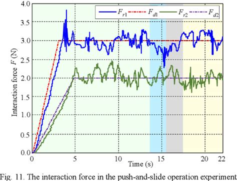 Figure 1 From An Interaction Control Framework For Regular Aerial Manipulators In Push And Slide