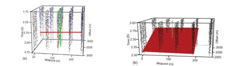 A Interpolation Scheme Parameters Search Along Offset And Cmp