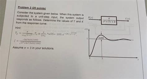 Solved Consider The System Given Below When This System Is