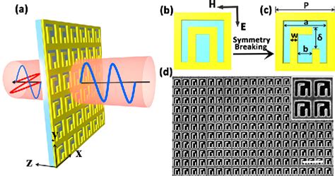 Figure 1 From Broadband Cross Polarization Conversion By Symmetry Breaking Ultrathin