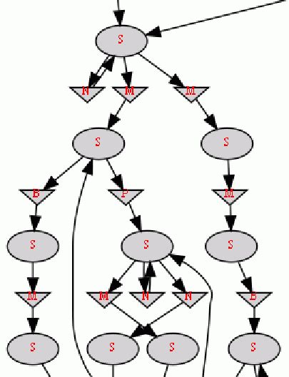 A Fragment Of Acting Graph Rendered With Graphviz Package 10 Download Scientific Diagram