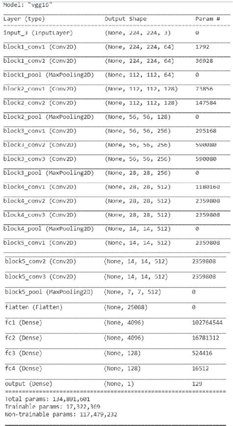 Figure 5 From Detection And Classification Of Lung Cancer Using Vgg 16 Semantic Scholar