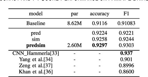 Table Iv From The Layer Wise Training Convolutional Neural Networks Using Local Loss For Sensor
