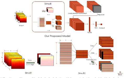 Figure 1 From An Epileptic Seizure Prediction Model Based On A