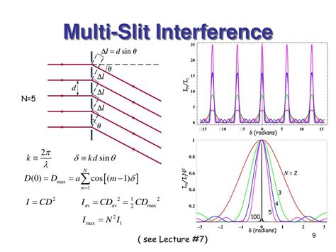Ppt Light Through One Slit Powerpoint Presentation Free Download