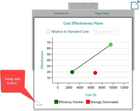 Decision Tree Cost Effectiveness Analysis
