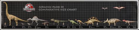 Jurassic Park Iii Dinosaur Size Comparison Movie Poster