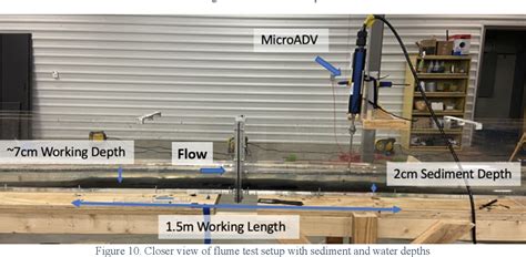 Figure 1 From Behavioral Comparison Of Fluorescent Tracer Sediment To Lightweight Polystyrene