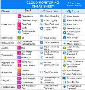 Cloud Monitoring On AWS Google Cloud And Azure DevOpsbabe Com