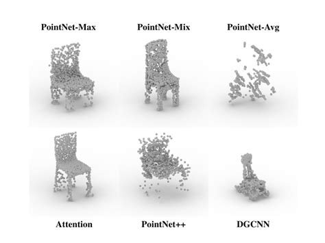Rethinking Sampling In 3d Point Cloud Generative Adversarial Networks Deepai
