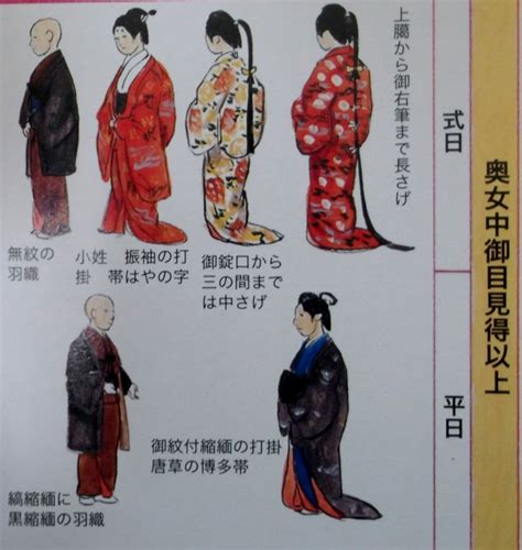 大奥の衣裳と髪型ー2 メタボンのブログ