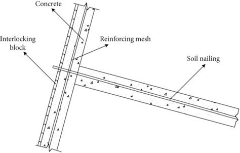 Schematic Diagram Of Soil Nail Structure Download Scientific Diagram