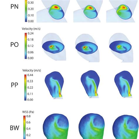 Velocity Magnitude Contour Plots On The 4 Planes Pu Pn Po And Pp