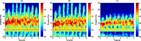 Figure 1 From Centroid Features For Classification Of Armedunarmed Multiple Personnel Using