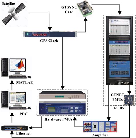 Figure 1 From An Exhaustive Search Based Topology Error Detection