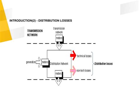 Modeling Distribution Networks With Neplan Pdf Computer Software And Applications Computing