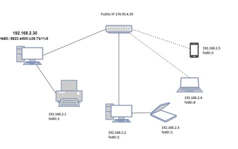 Discovering Your Home Network Topology And Cable Types Network Course Hero