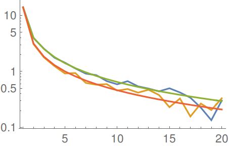 Probability Fourier Transform Of Function With Measurement Uncertainty Mathematics Stack