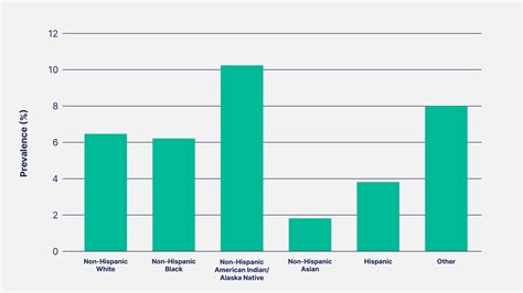Breathing Easier Developing New Solutions For COPD And Asthma Headlands Research