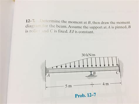Solved Step By Step Solution By Using Displacement Method Of
