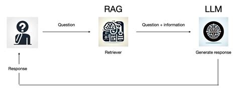 Rag Benefits And Warnings My Two Cents About Rag By Pierre Sylvain Augereau Jan 2024 Medium