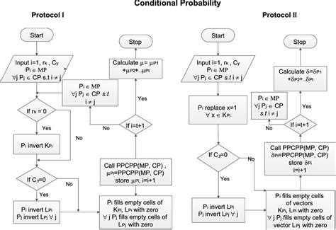 Circuit Diagram For Conditional Circuit Physics Diagrams Cir