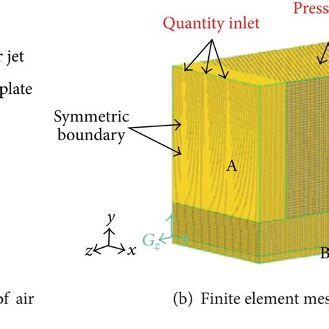 Schematic Diagram And Finite Element Mesh Model Of Multinozzle Air Download Scientific Diagram