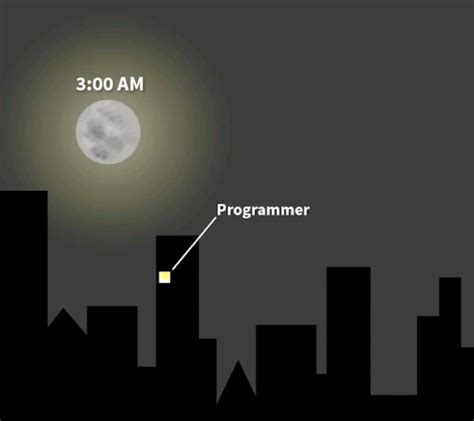 Adhil P On Linkedin Nightcoding Latenightgrind Developerlife