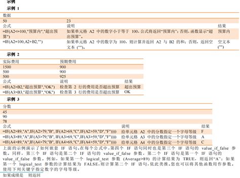 财务常用的20个Excel函数附Excel公式释义大全 知乎