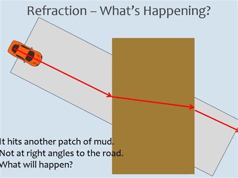 Ks3 Y8 Physics Refraction Teaching Resources