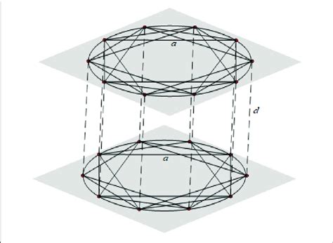 Two Layer Networks With K Nearest Neighbor Topologies Where D Is The