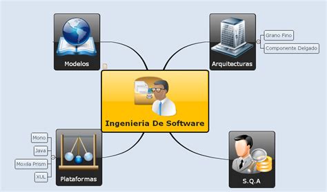 Ingeniería De Software Qué Es Objetivos Características Y Más