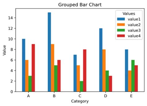 Python绘制柱形图超级详细附带实例 C语言中文网